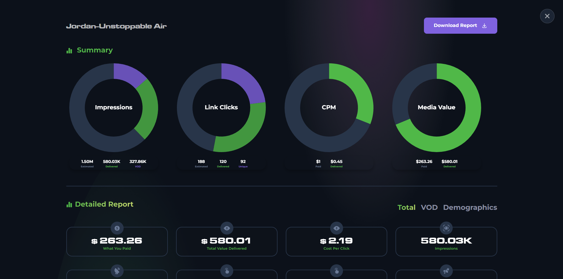 Campaign Management Platform | Smarter Marketing Automation