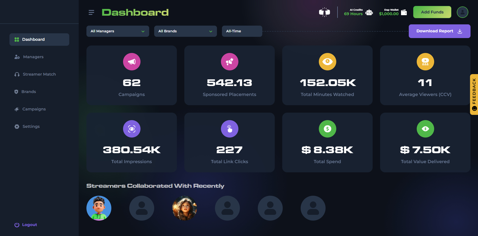 Campaign Management Platform | Smarter Marketing Automation